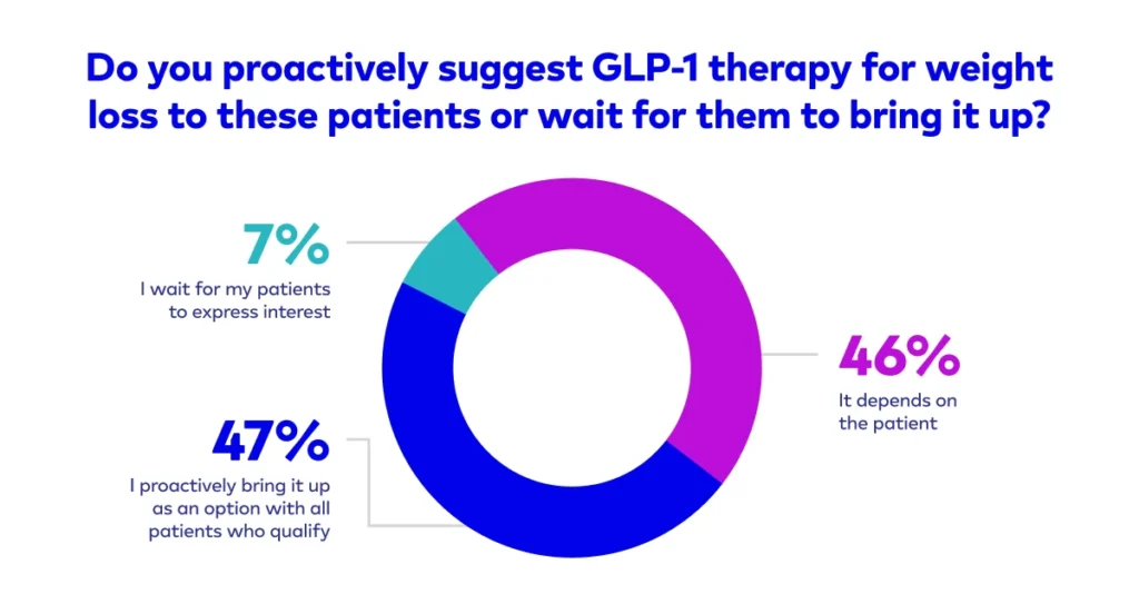 GLP-1 Medications: Insights and Implications for Health Systems ...